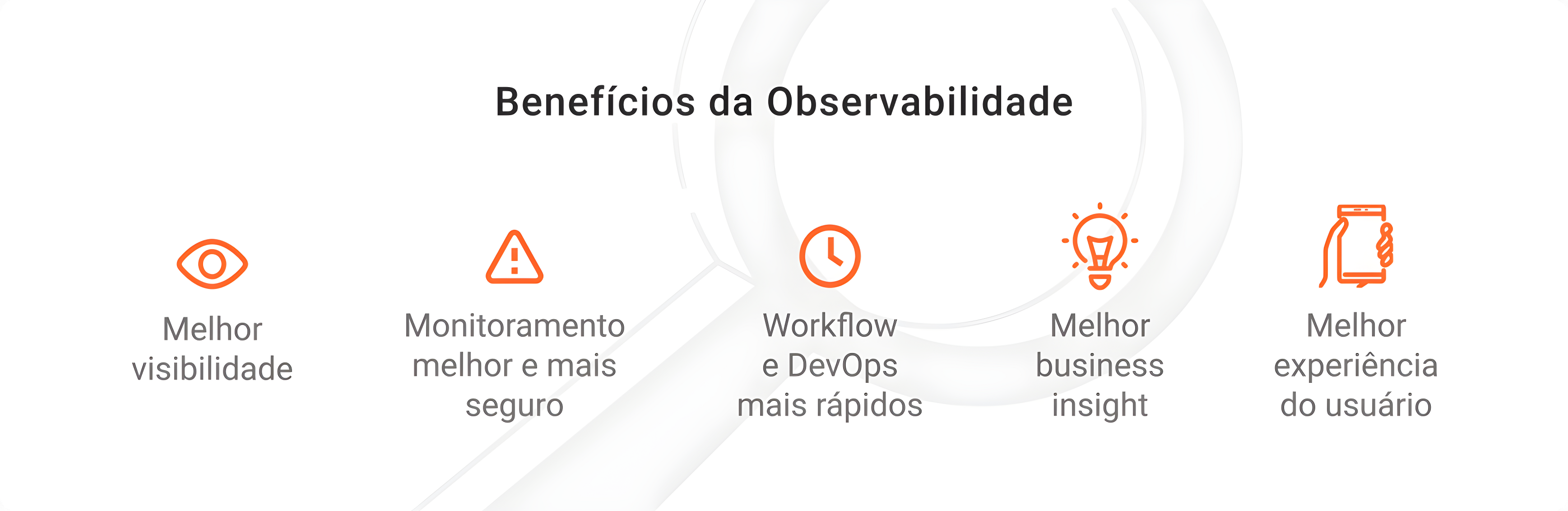 O que é observabilidade? | Azion