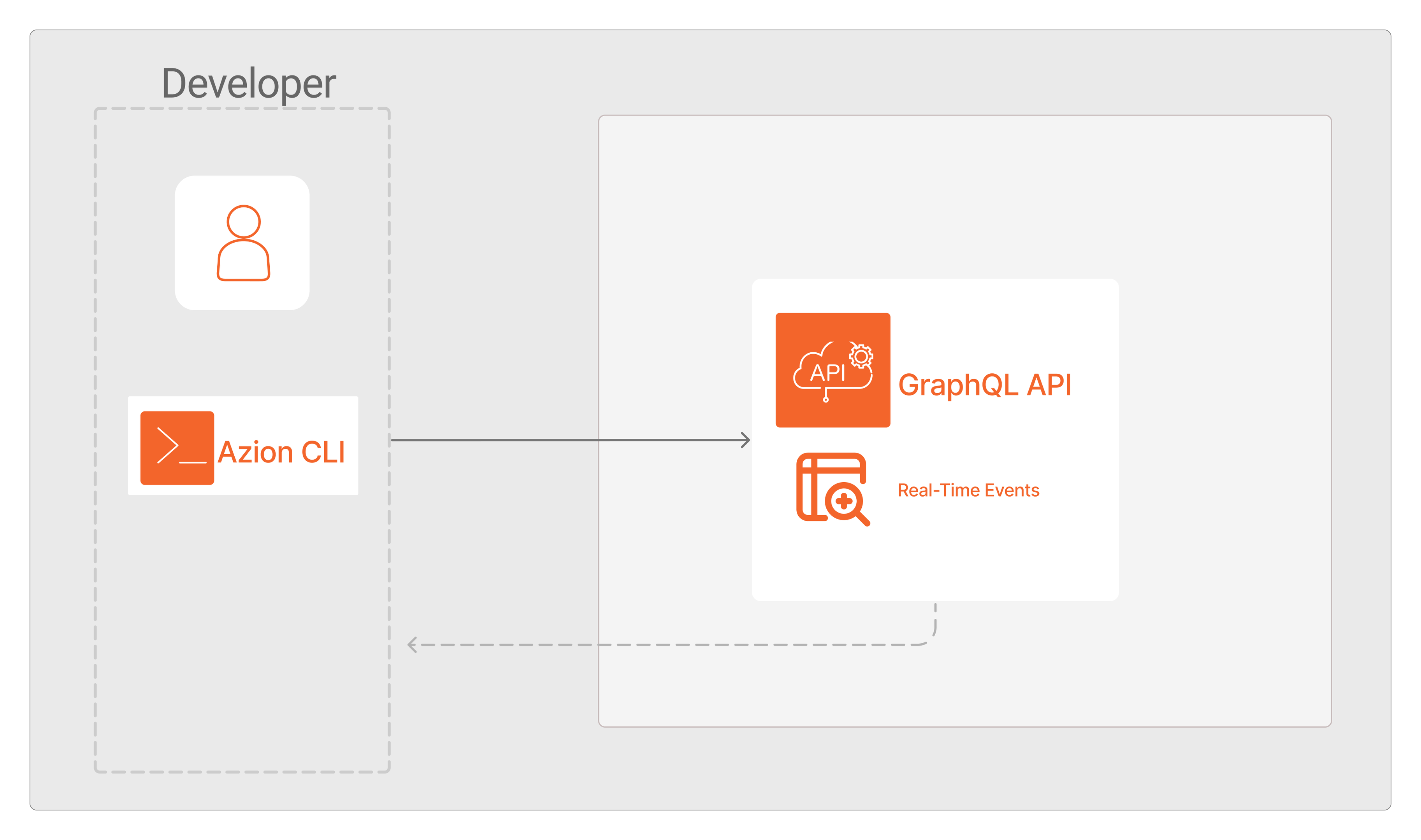 Enhancing Edge Functions Debugging with Azion CLI Logs | Azion Enhancing Edge Functions Debugging with Azion CLI Logs | Azion