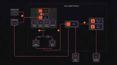 Bot Management | Azion