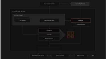 Serveless Application | Azion