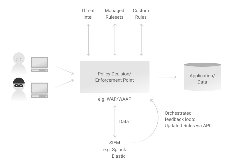 Demystifying Zero Trust Architecture: A Practical Guide | Azion Demystifying Zero Trust Architecture: A Practical Guide | Azion